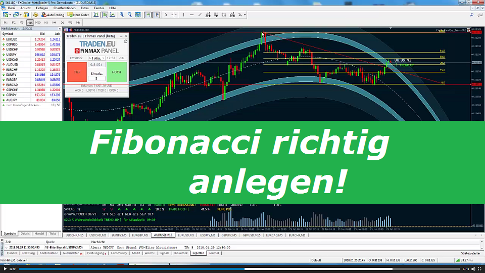 Fibonacci Retracement richtig anlegen – So wird`s gemacht!