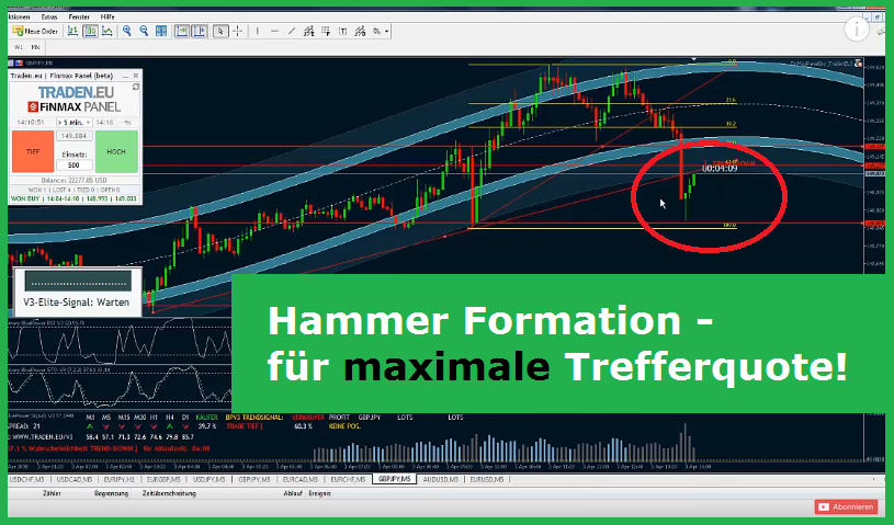 Hammer Formation richtig anwenden im Trading+++