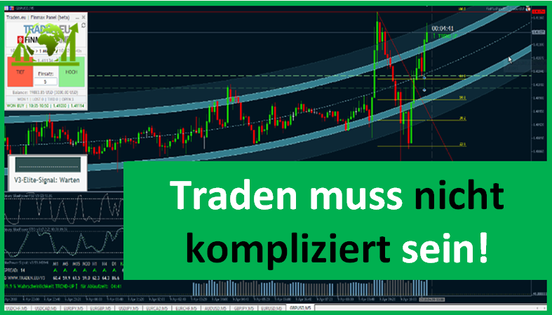 Einfache Charttechnik für das perfekte Trade Szenario