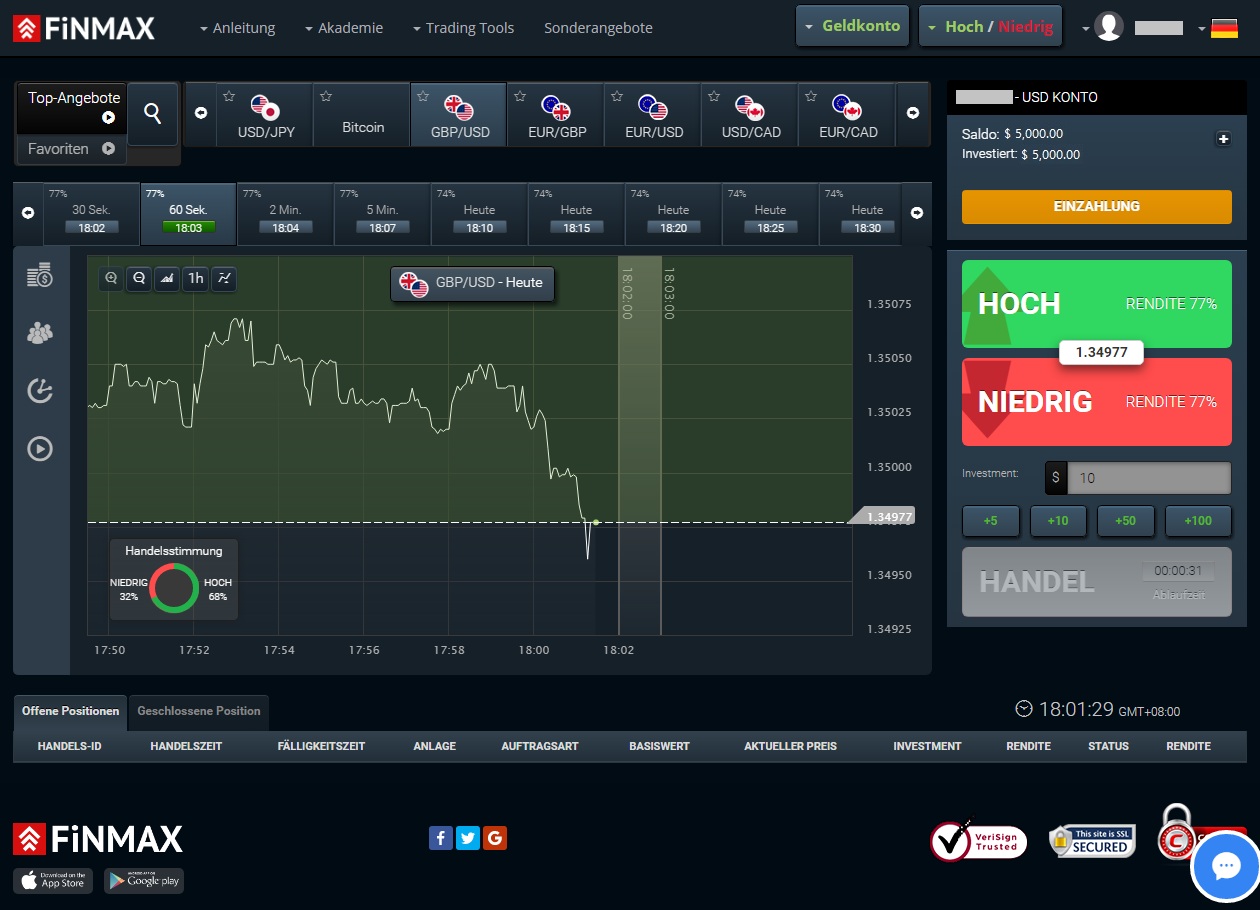 Trading für Einsteiger – 5 Schritte Fahrplan für Erfolg beim Trading