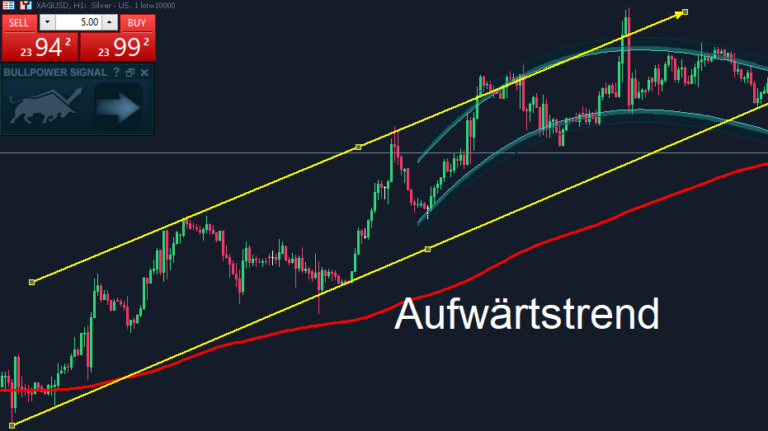 Trendlinien richtig einzeichnen und deuten!